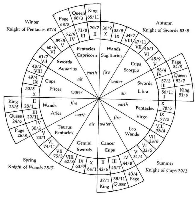 Scientic Theory Of Numerology Numerology Details Numerology Signs